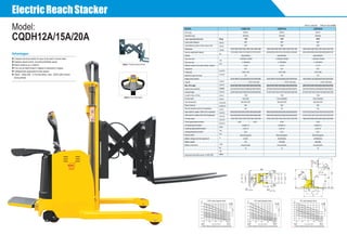 Electric reach stacker cqdha | PPT