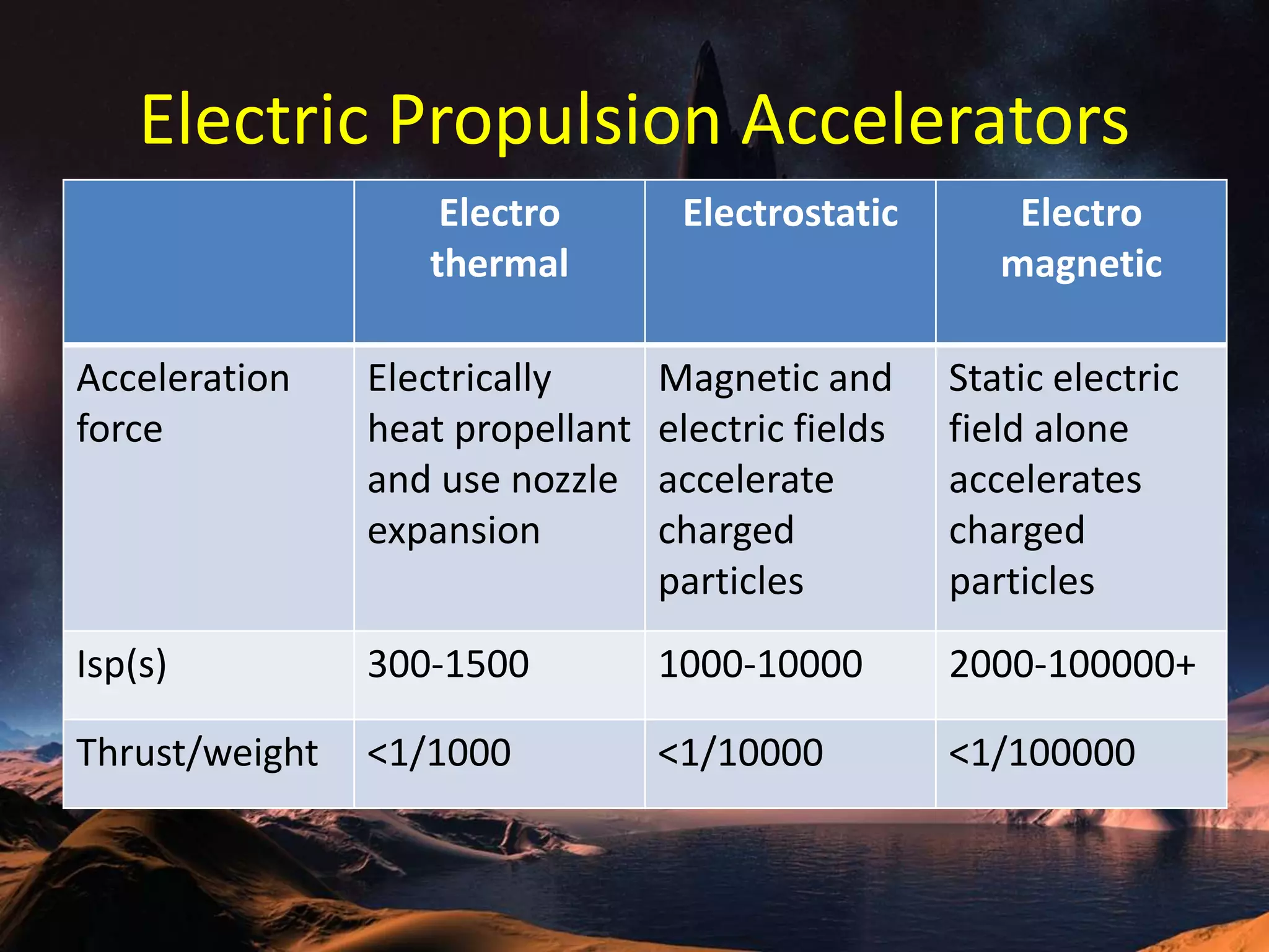 Electric rocket propulsion | PPTX