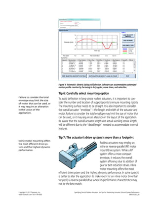 Top 10 Rodless Electric Actuator Sizing Tips | PDF