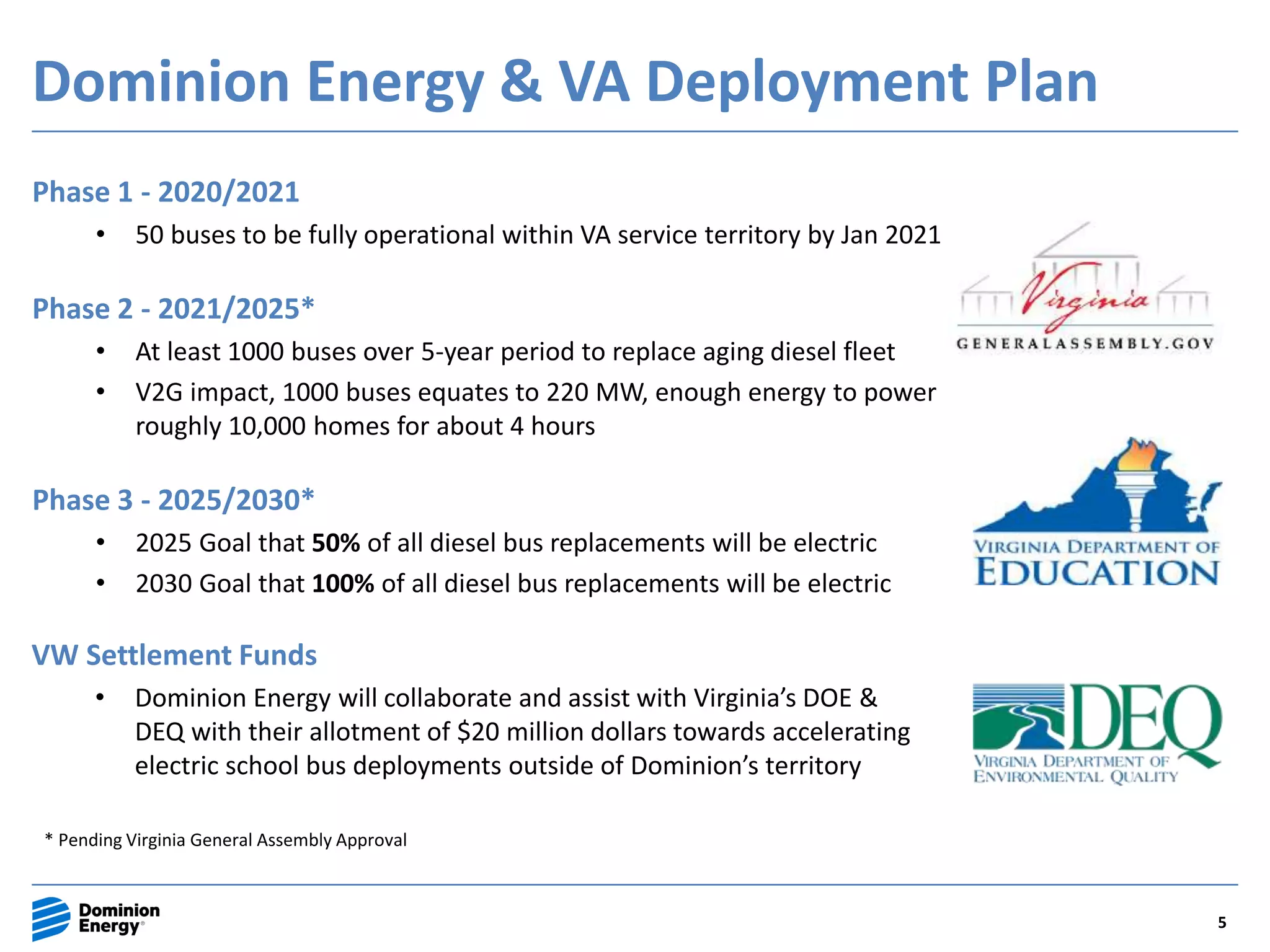 Dominion's Electric School Bus Project | PPTX