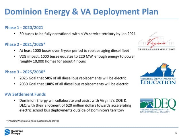 Dominion's Electric School Bus Project | PPTX | Power and Energy ...