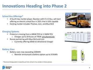 Dominion's Electric School Bus Project | PPTX