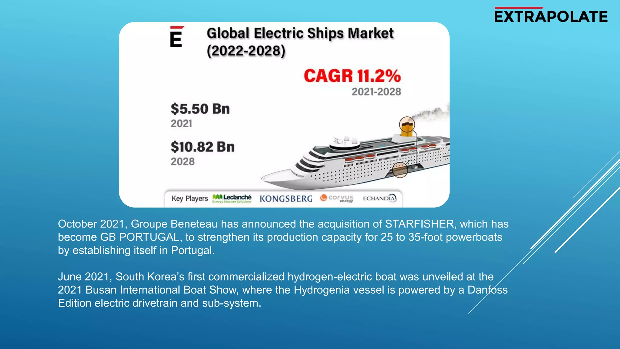 Electric Ship.pdf
