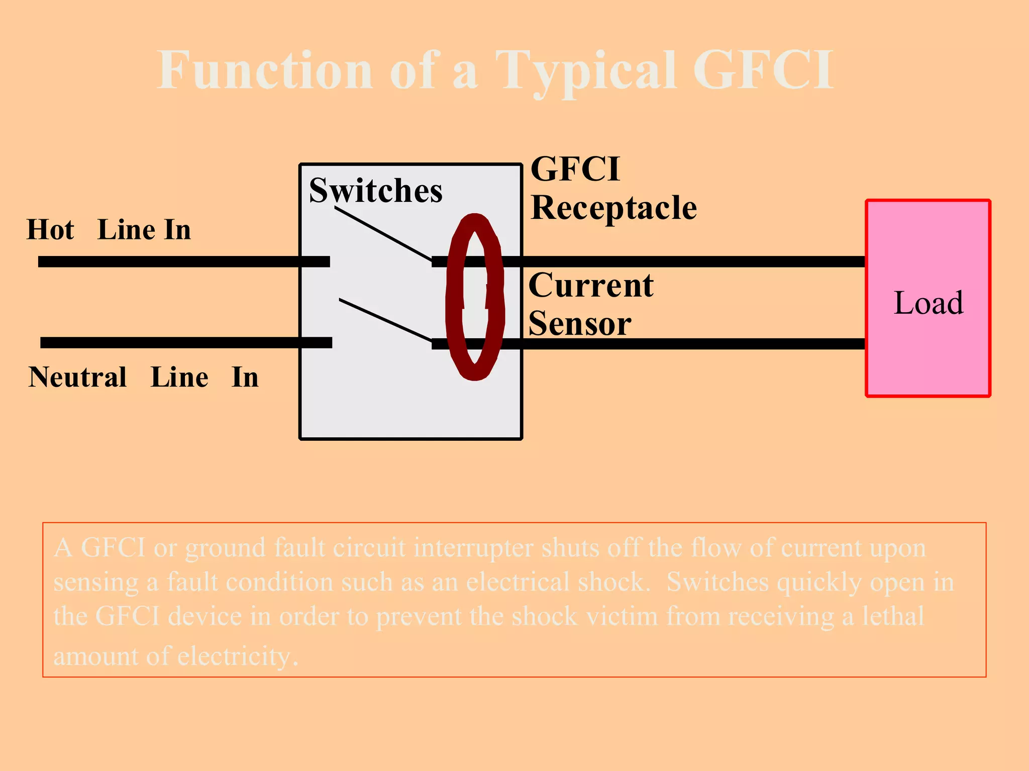 Electric shock | PPT