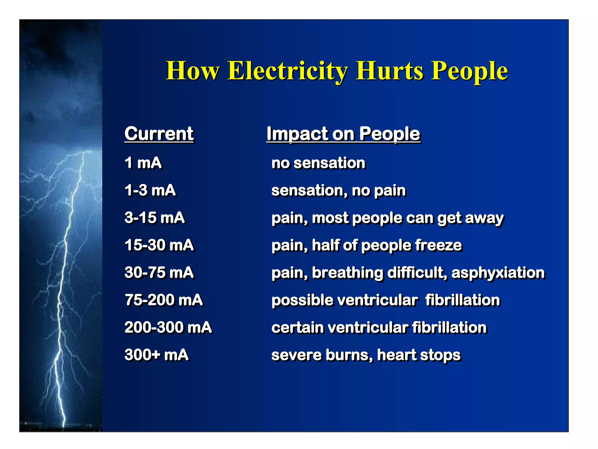 Electric shock | PPT