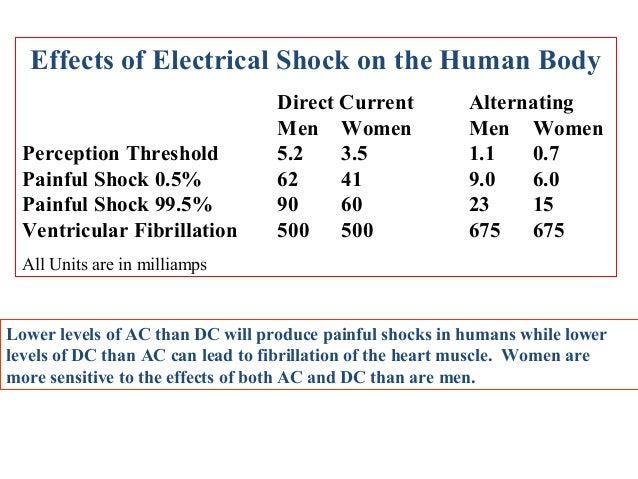 Milliamp Effects On The Body