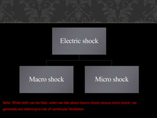ELECTRICAL SAFETY IN OPERATION THEATRE .pptx