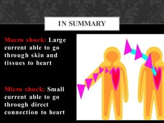 ELECTRICAL SAFETY IN OPERATION THEATRE .pptx