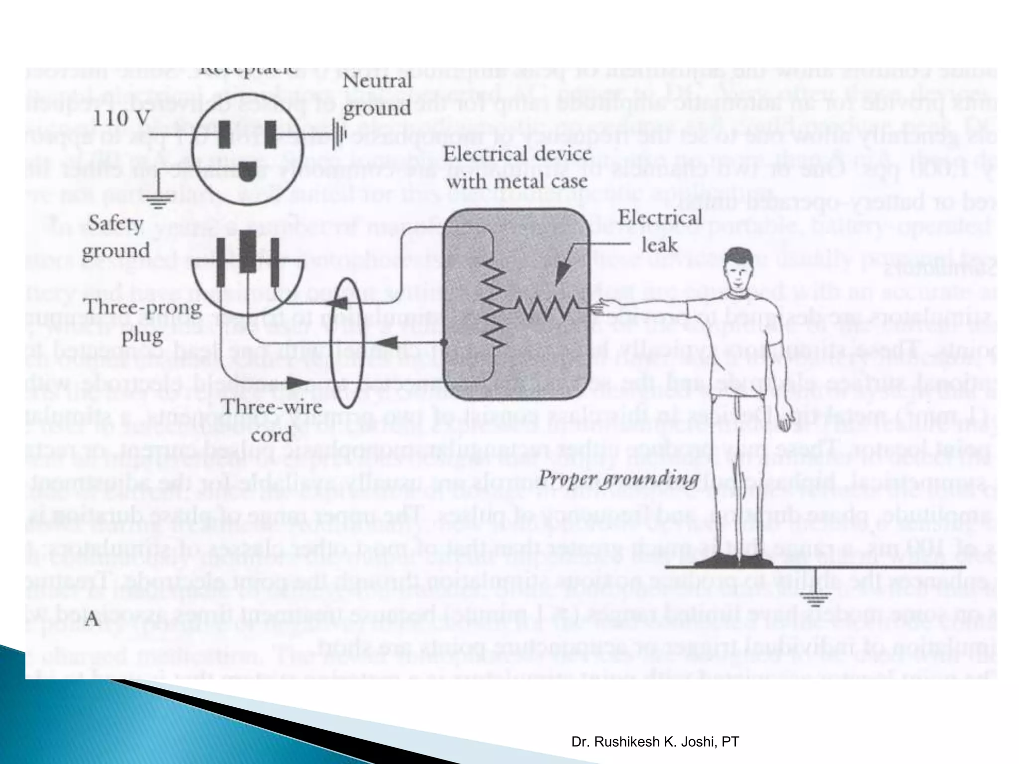 Electric shock , electrical hazards and its management | PPT