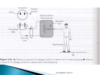 Electric shock , electrical hazards and its management | PPT