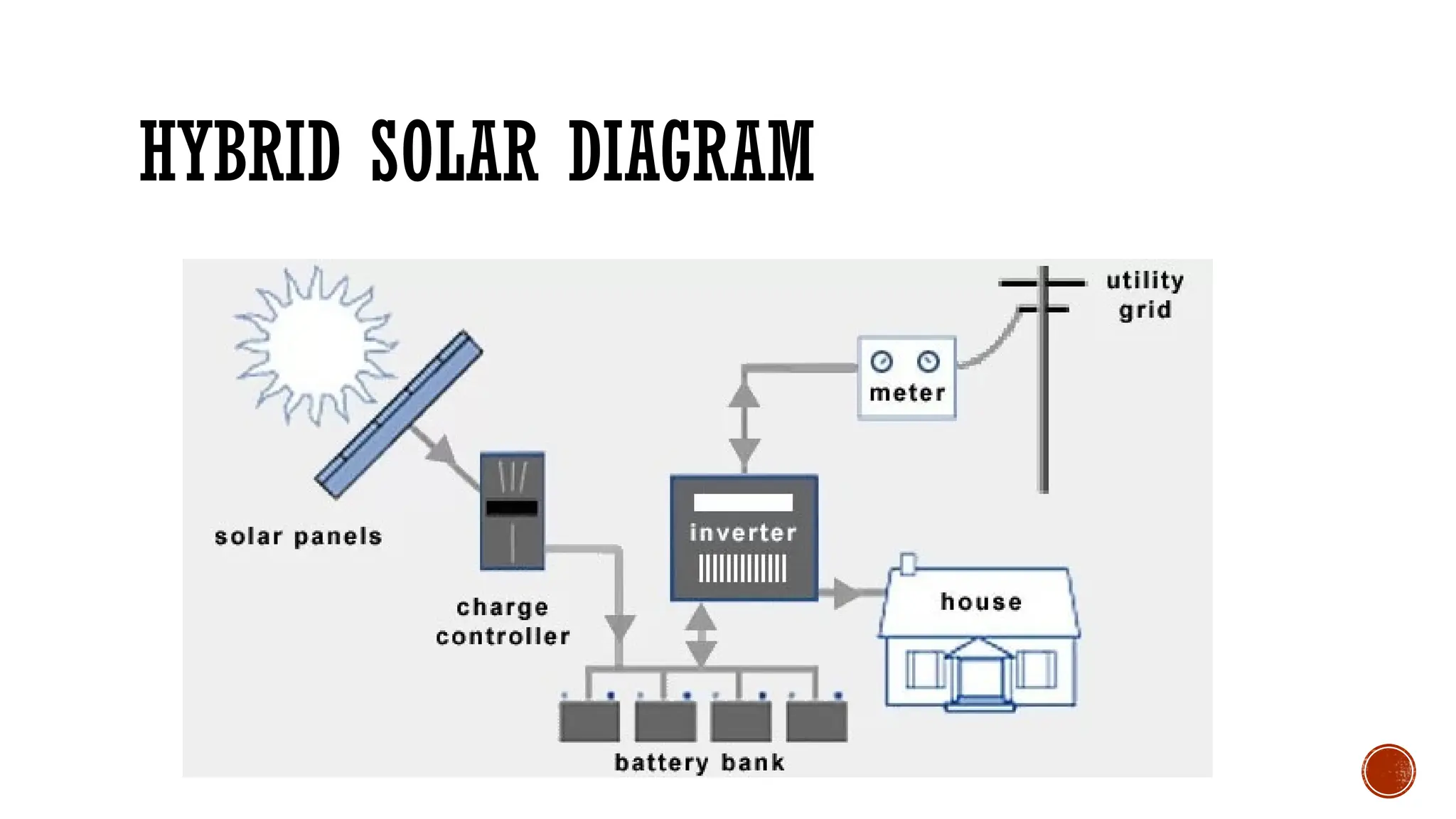 Electric Solar systems with Rabiul Awal .pptx