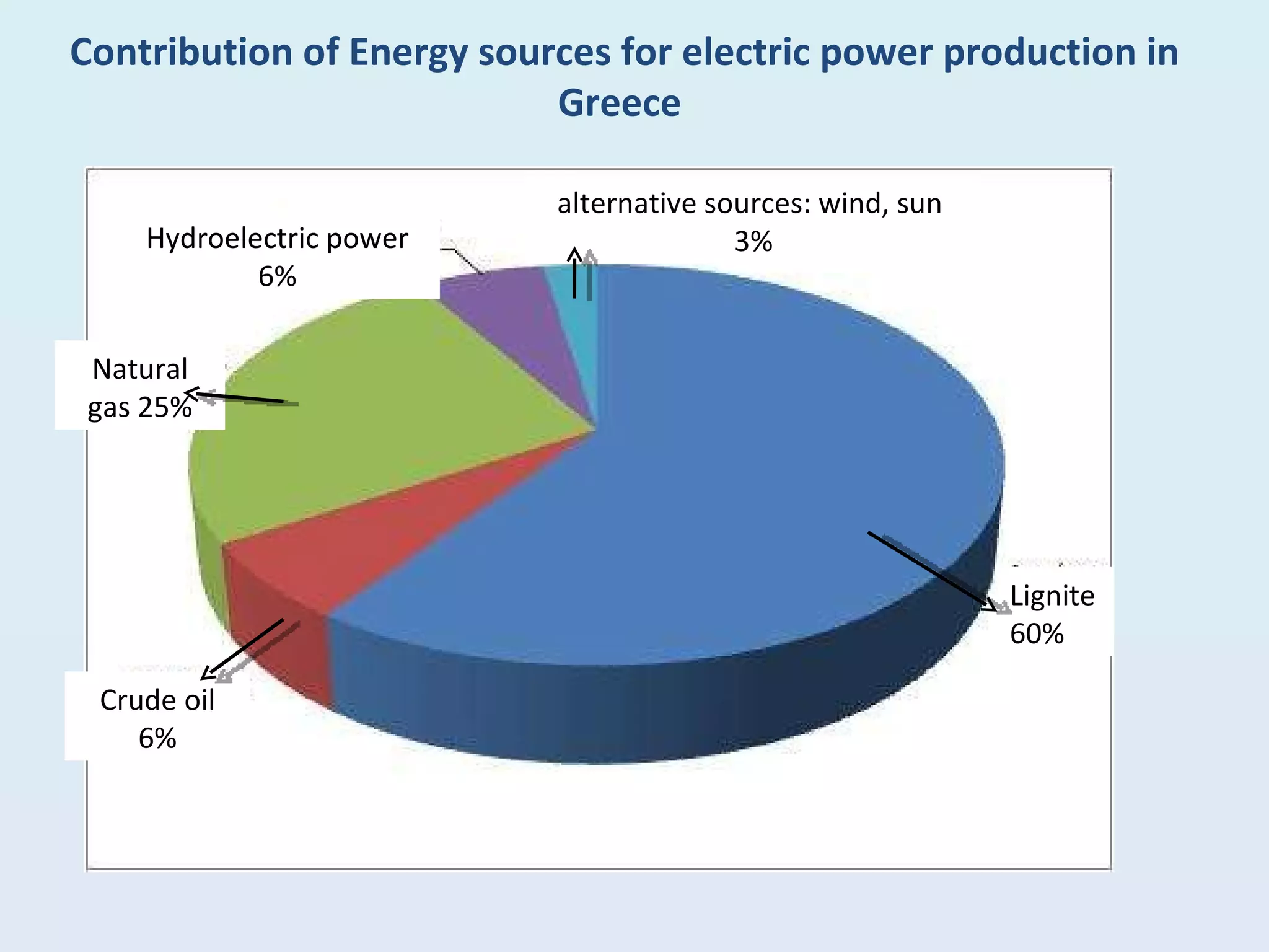 Sources used for electric power production | PPT | Power and Energy ...
