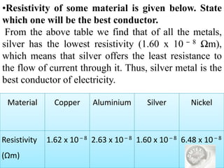 Electric spark new | PPT