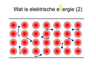 Elektriciteit | PPT | Chemistry | Science