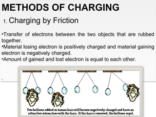 Electric static (part i introduction) | PPT
