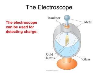 Electric static (part i introduction) | PPT