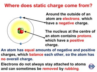 Electric static (part i introduction) | PPT