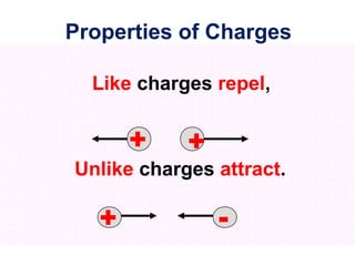 Electric static (part i introduction) | PPT