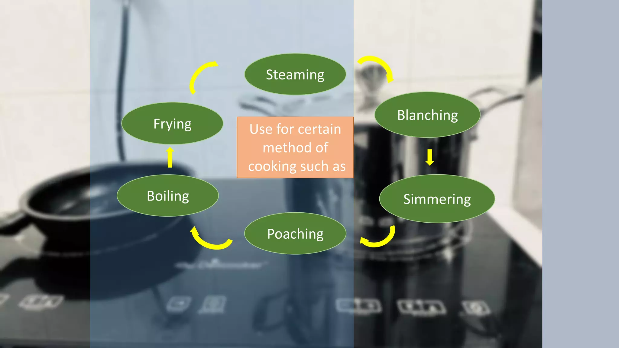Manufacturing process of Electric stove surface | PDF