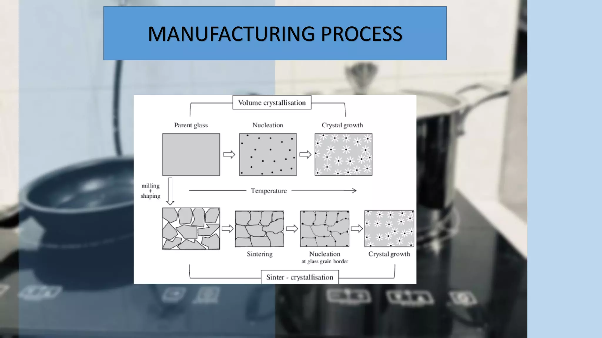 Manufacturing process of Electric stove surface | PDF