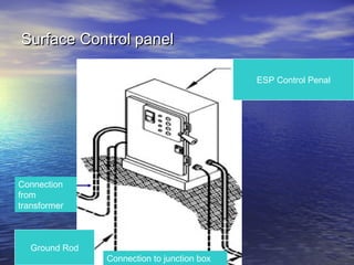 Electric submersible pump(esp) | PPT
