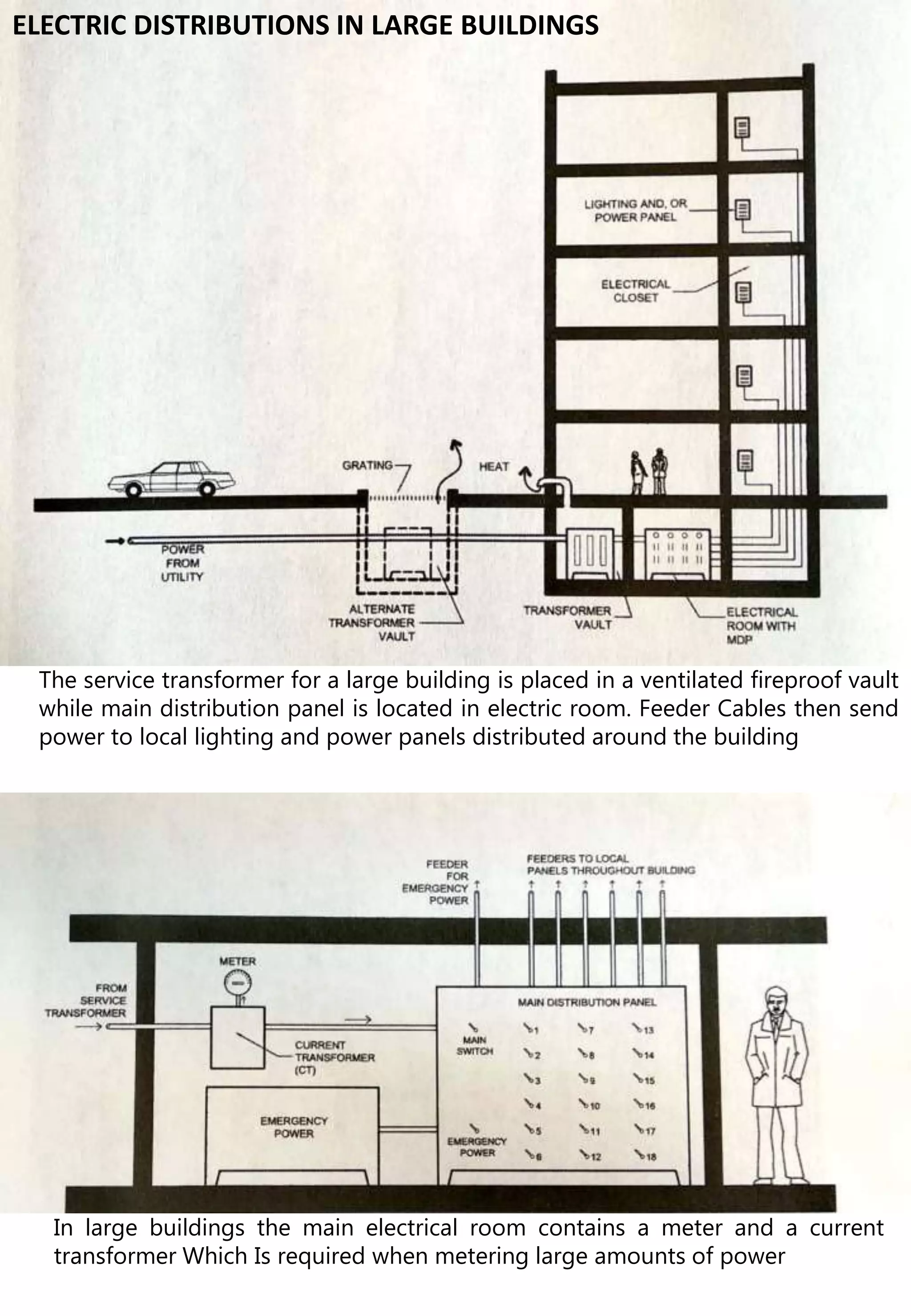 Electric supply | PPTX