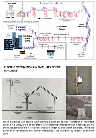 Electric supply | PDF
