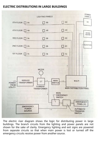 Electric supply | PDF