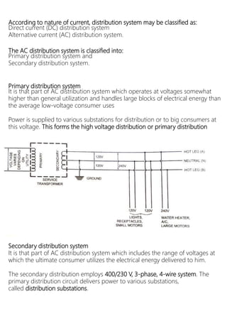 Electric supply | PPTX