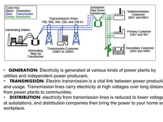 Electric supply distribution | PPTX