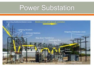 Electric supply distribution | PPTX