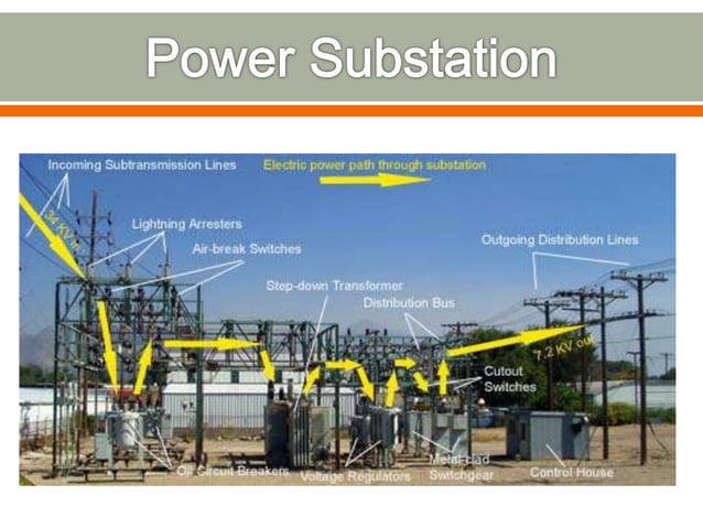 Electric supply distribution | PPTX | Computer Networking | Computing