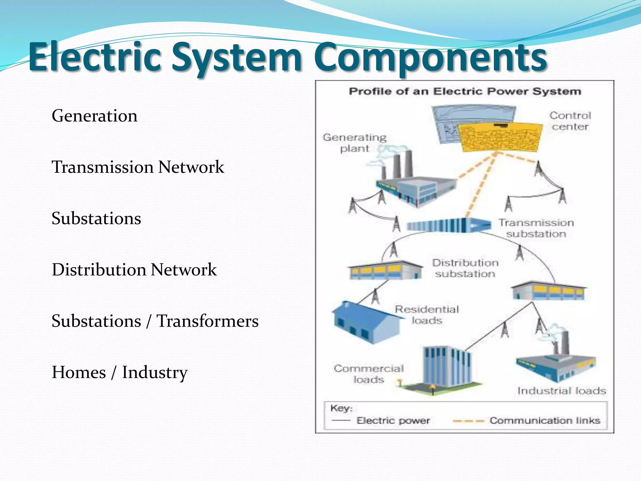 Electric system | PPTX