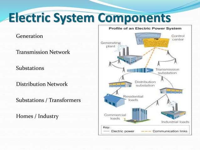 Electric system | PPTX | Computer Networking | Computing