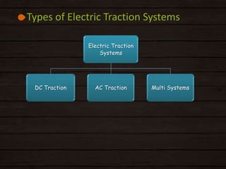 Electric traction | PPTX