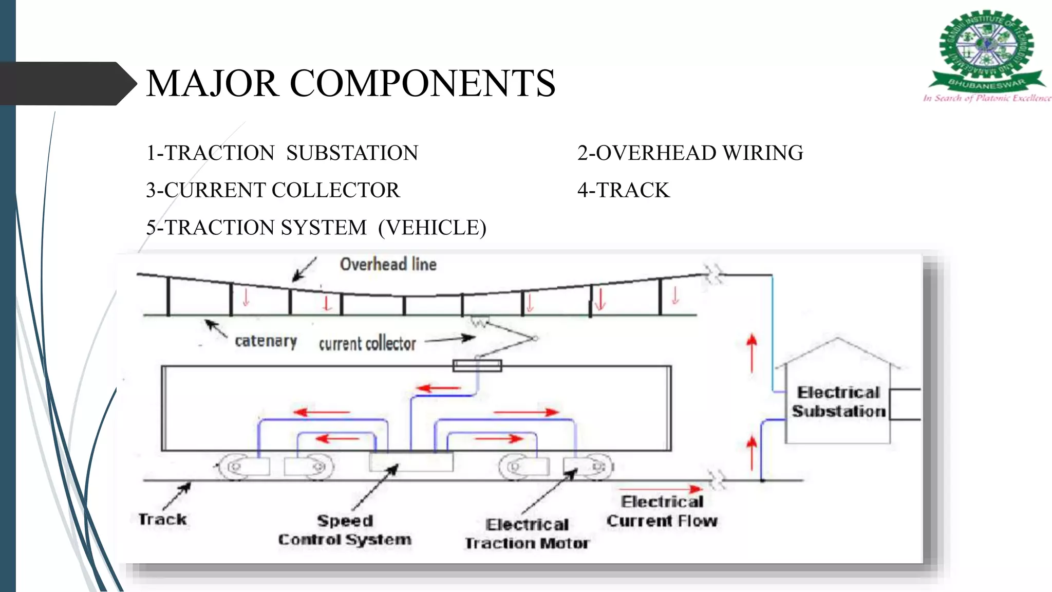 Electric traction | PPTX