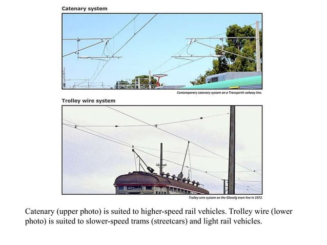 Electric traction (Part 2) | PPT
