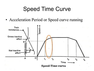 Electric traction (Part 3) | PPTX | Rail Travel | Travel Type