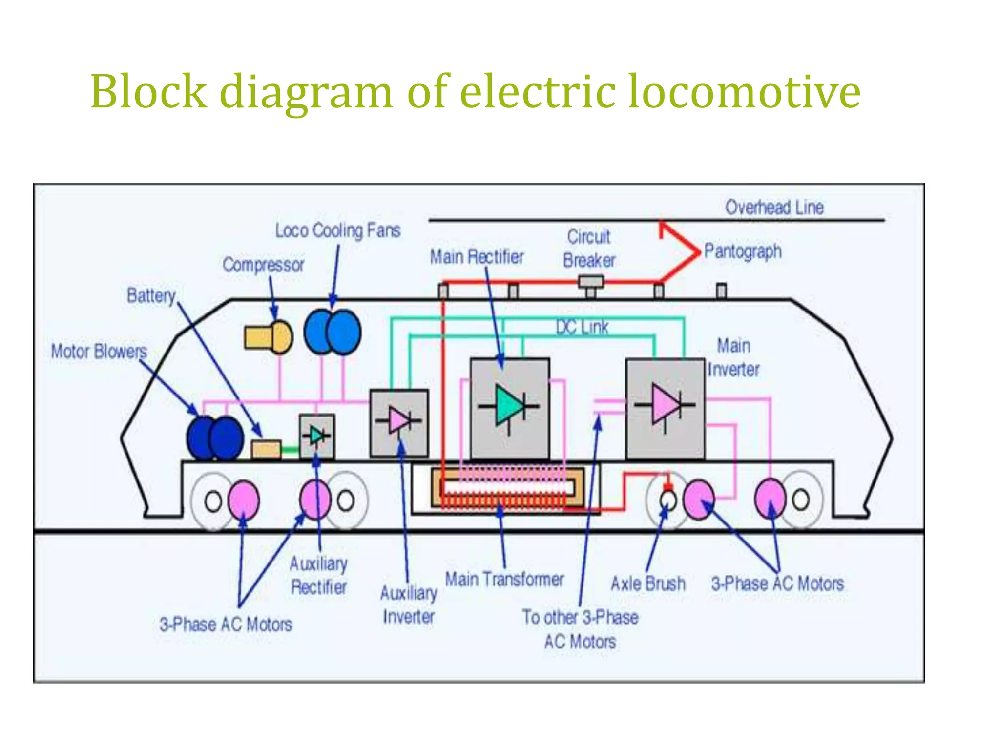 Electric traction in railways | PPTX