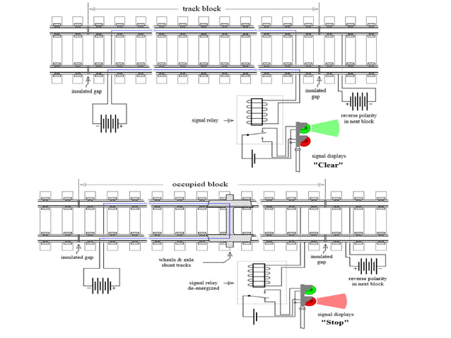 Electric traction in railways | PPTX | Rail Travel | Travel Type