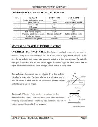Electric traction in railways | DOCX