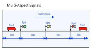 In this pdf discuss all about electric traction system | PPT