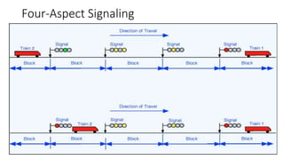 In this pdf discuss all about electric traction system | PPTX