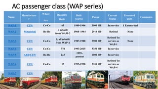 In this pdf discuss all about electric traction system | PPTX