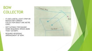 Electric Traction System | PPTX