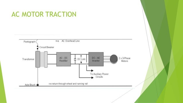 Electric Traction System