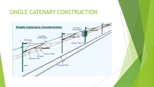 Electric Traction System