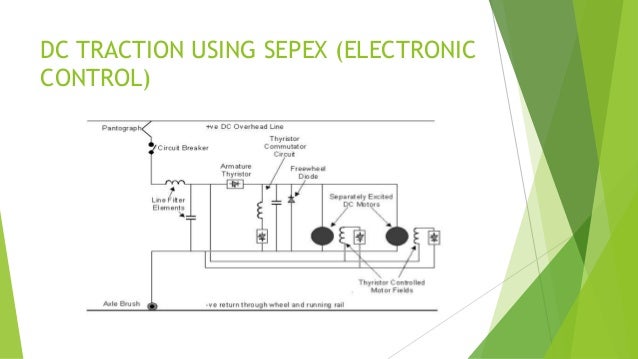 What Is Electric Traction System - Design Talk