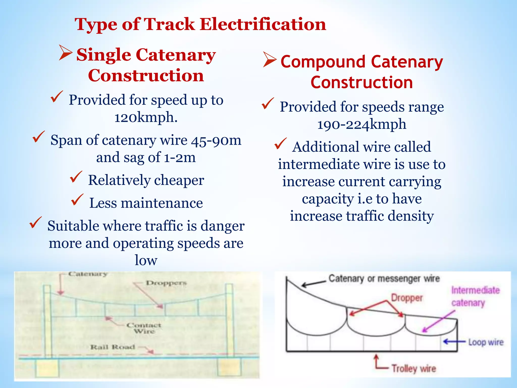 Electric traction system | PPTX