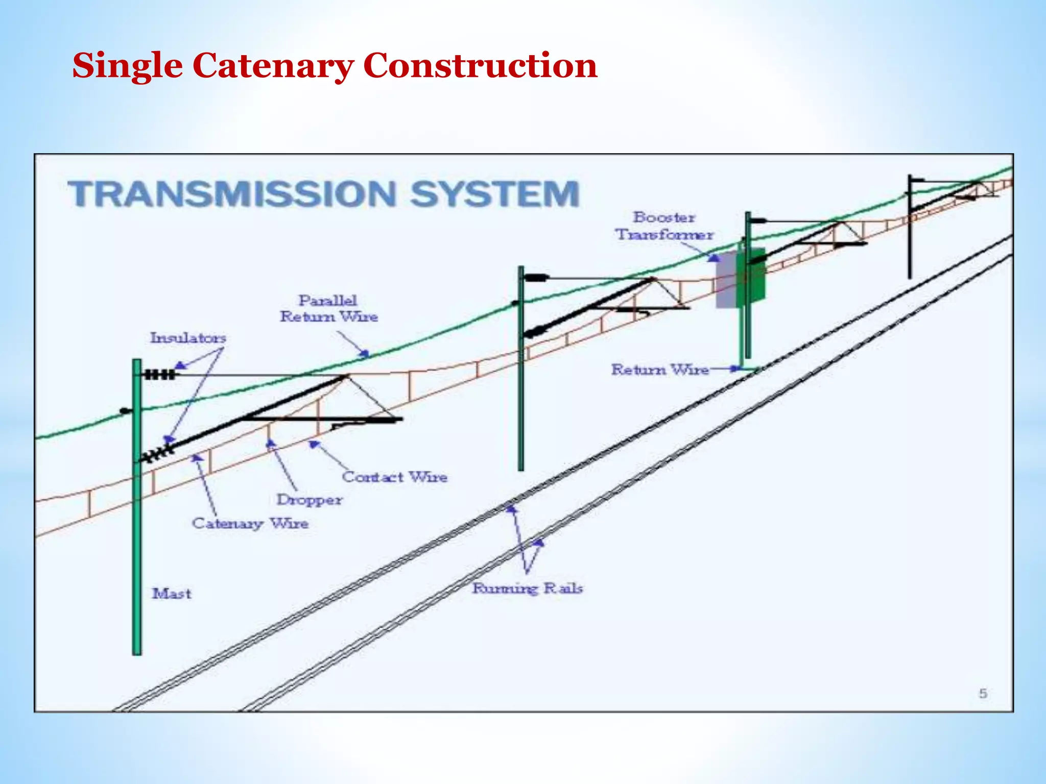 Electric traction system | PPTX